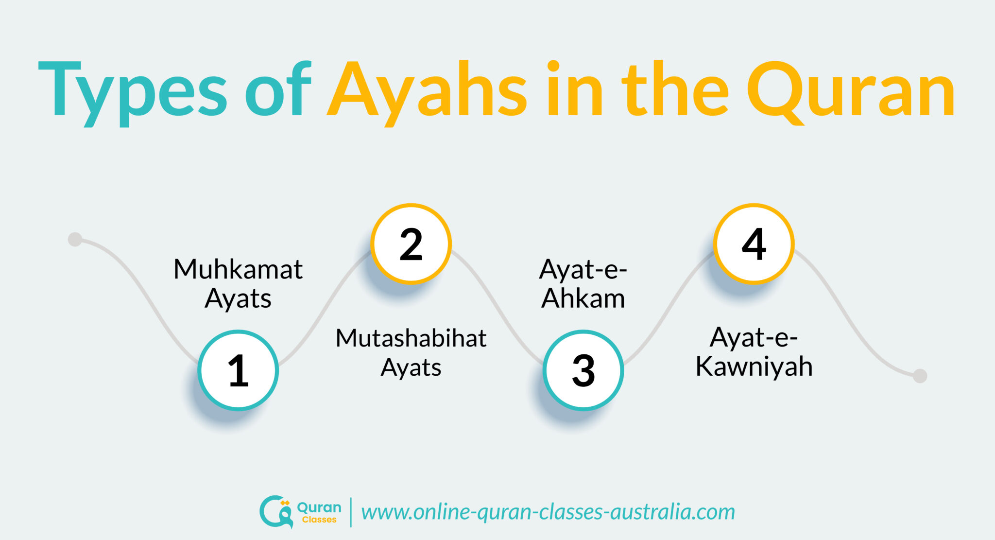 What Are Ayats in the Quran? Meaning, Types, and Significance - Online ...